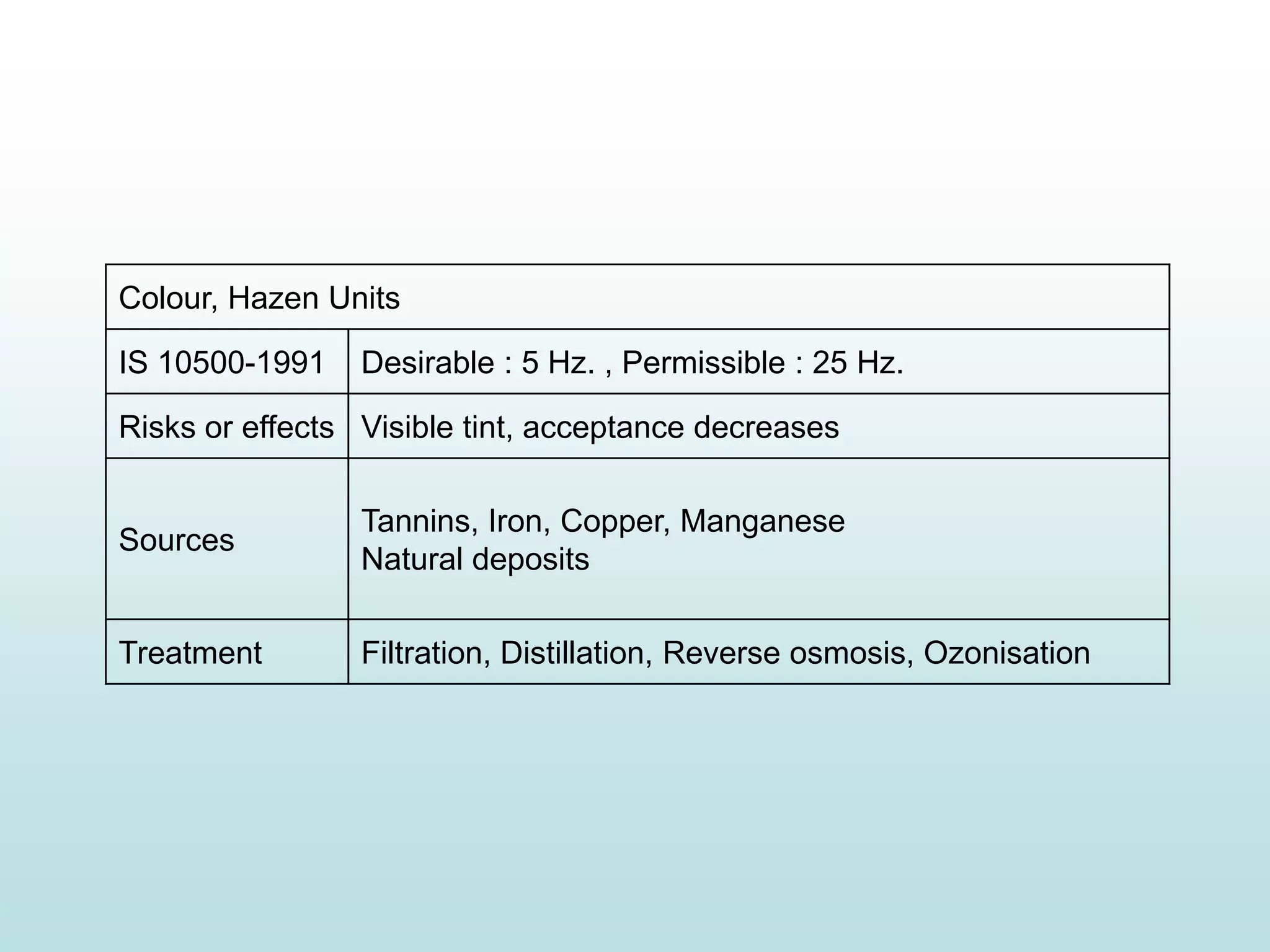 Water quality standards | PPTX