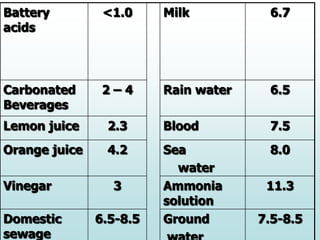 Drinking Water Quality Standards Table