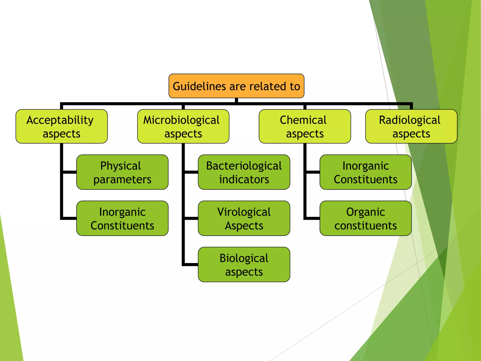 WATER QUALITY STANDARDS.ppt