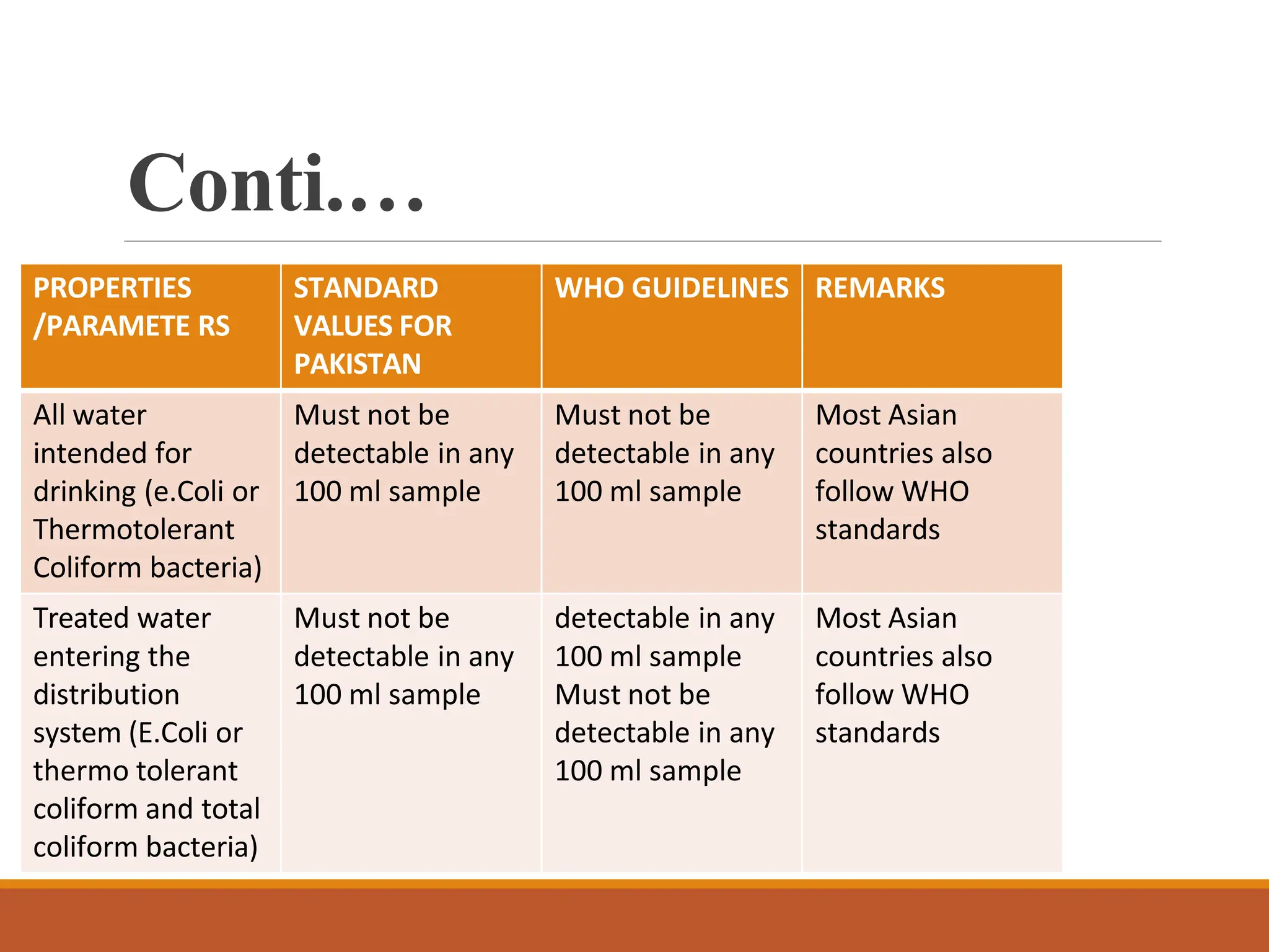Water Quality Standards.pptx