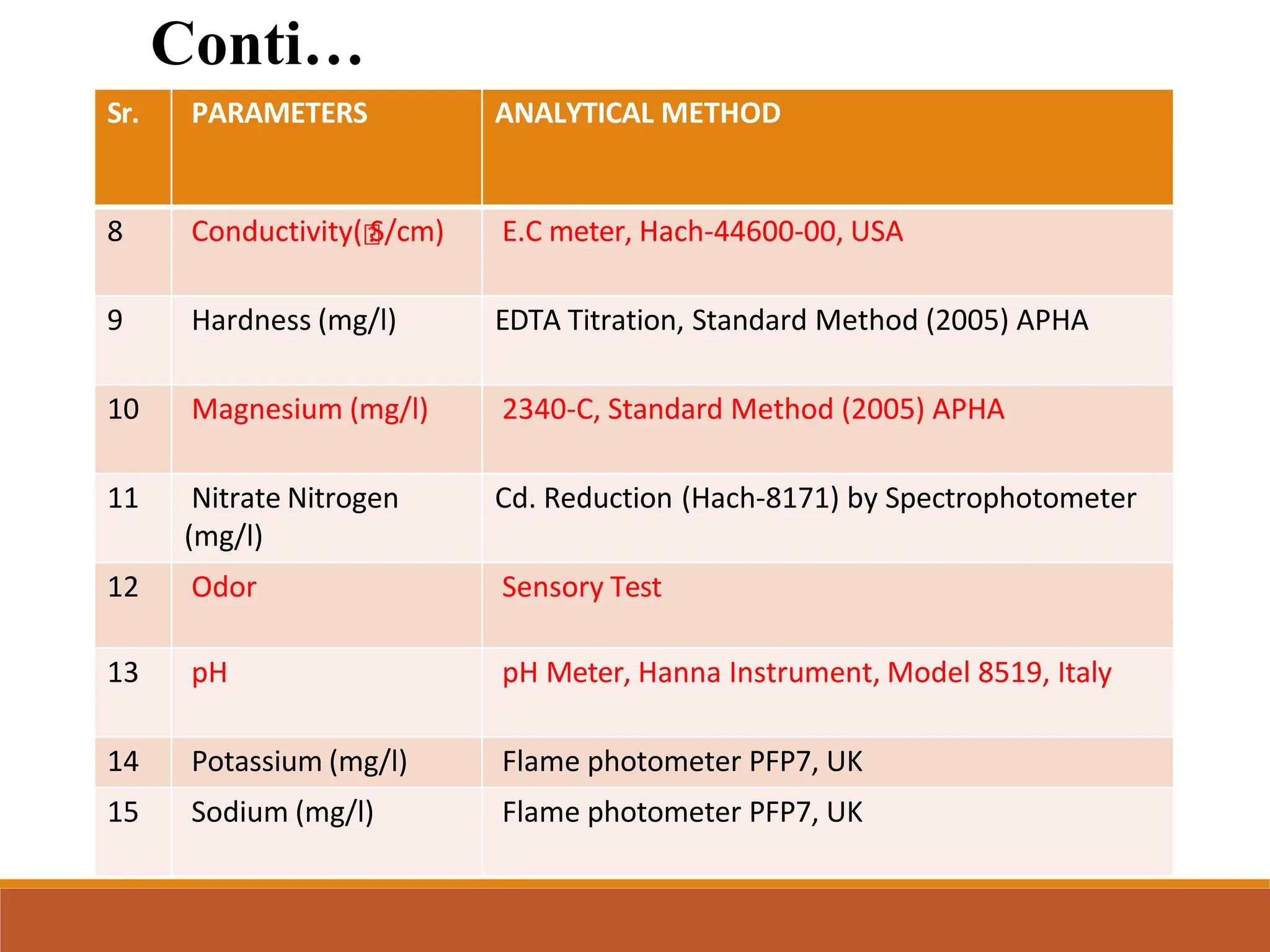 Water Quality Standards.pptx