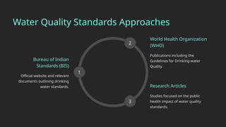 Water Quality Standards: BIS and WHO Guidelines.pptx