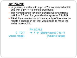 Water quality testing | PPTX