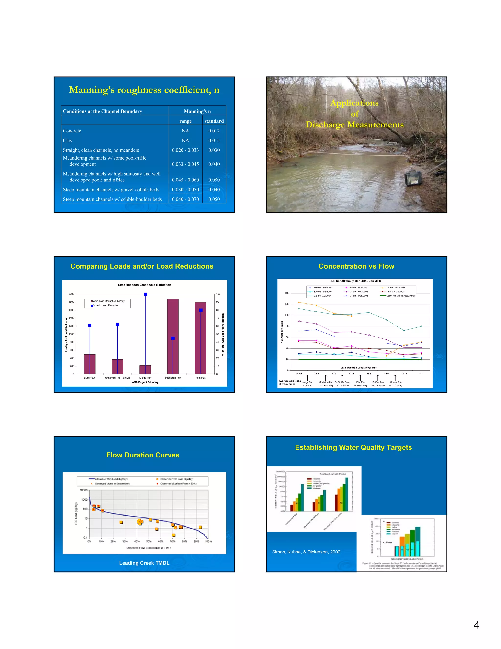 Water Quality Training Pt2 | PDF