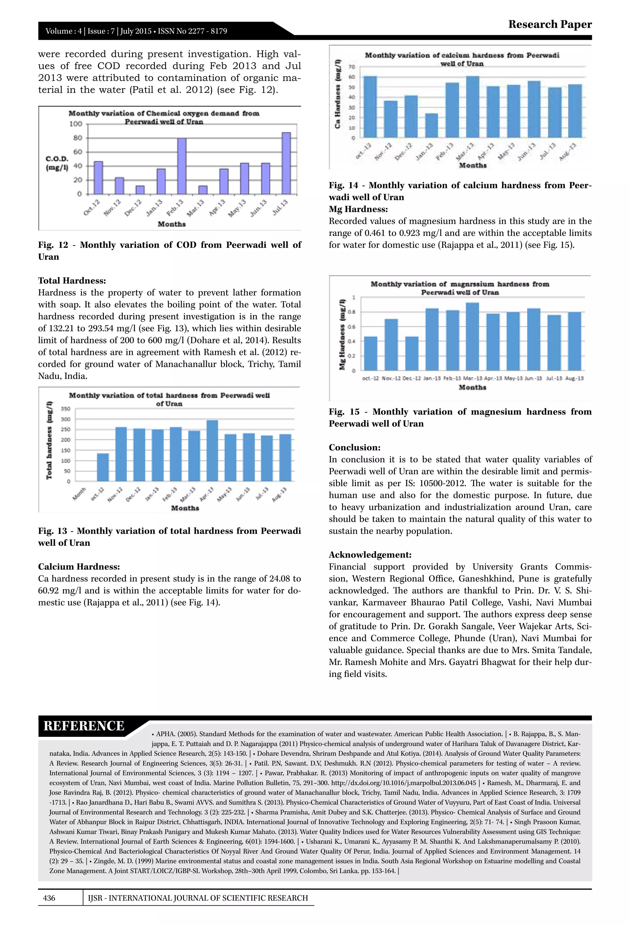 Water quality variables from peerwadi well, uran | PDF