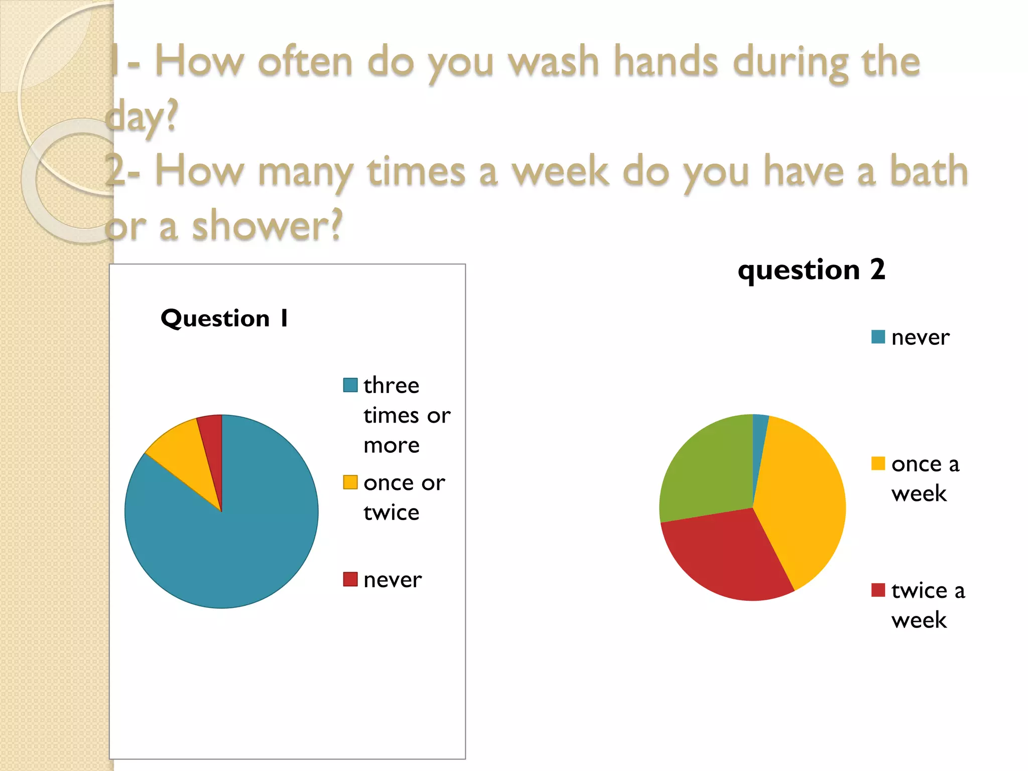 Water questionnaire | PPTX