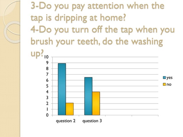 Water questionnaire | PPTX