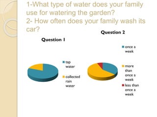 Water questionnaire | PPTX