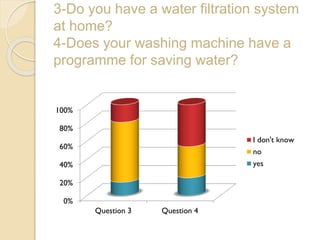 Water questionnaire | PPTX