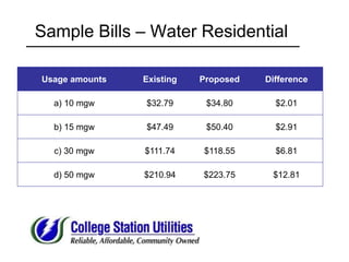 Water Rate Increase | PPTX