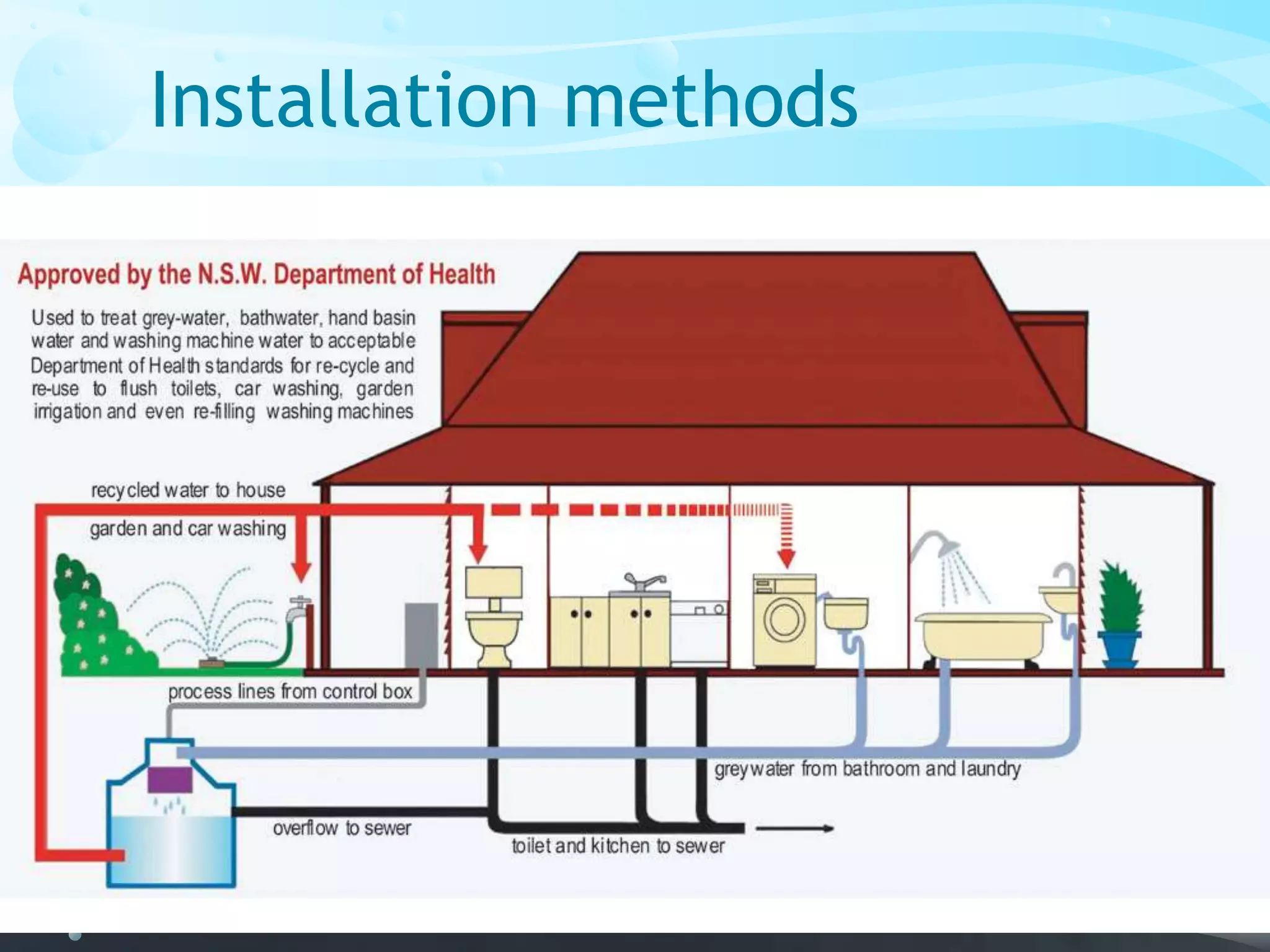 Water recycling System | PPTX