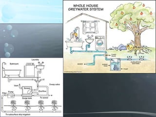 Water recycling System | PPTX