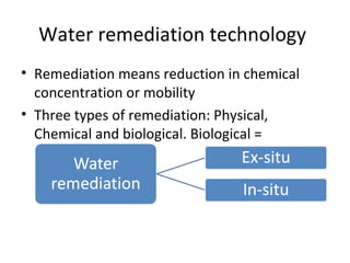 Water remediation technologyer | PPT