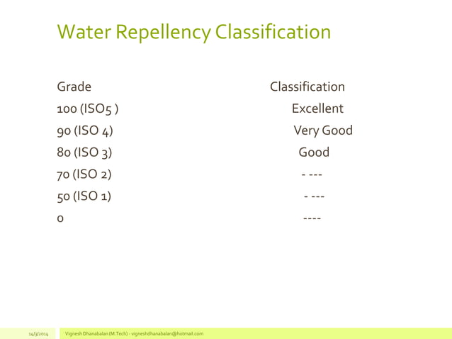 Water repellency & waterproof & repellency test method | PPTX
