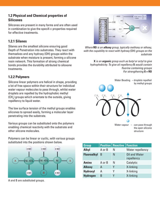 Water repellents selection guide dow corning | PDF | Indoor Environmental Quality | Home & Garden