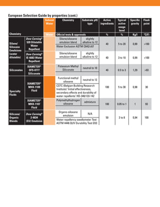 Water repellents selection guide dow corning | PDF