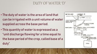 WATER REQUIREMENT OF CROPS.pptx