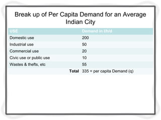 Water demand/Waterrequirements | PPT