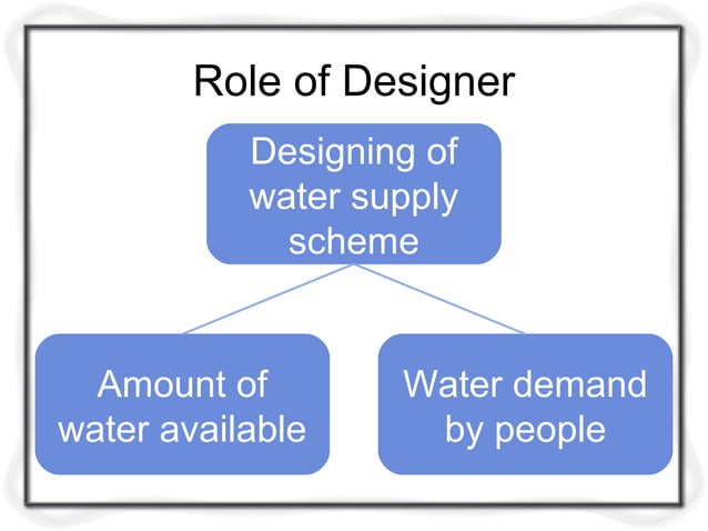 Water demand/Waterrequirements | PPT