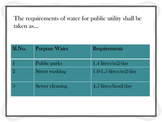 Water requirements | PPTX