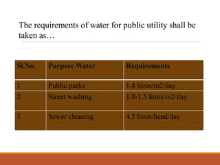 Water requirements | PPTX