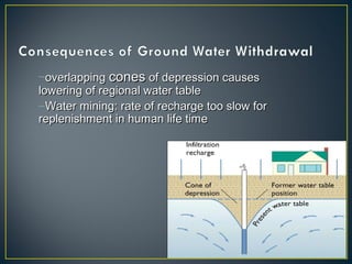 Water resarch and ground water | PPT