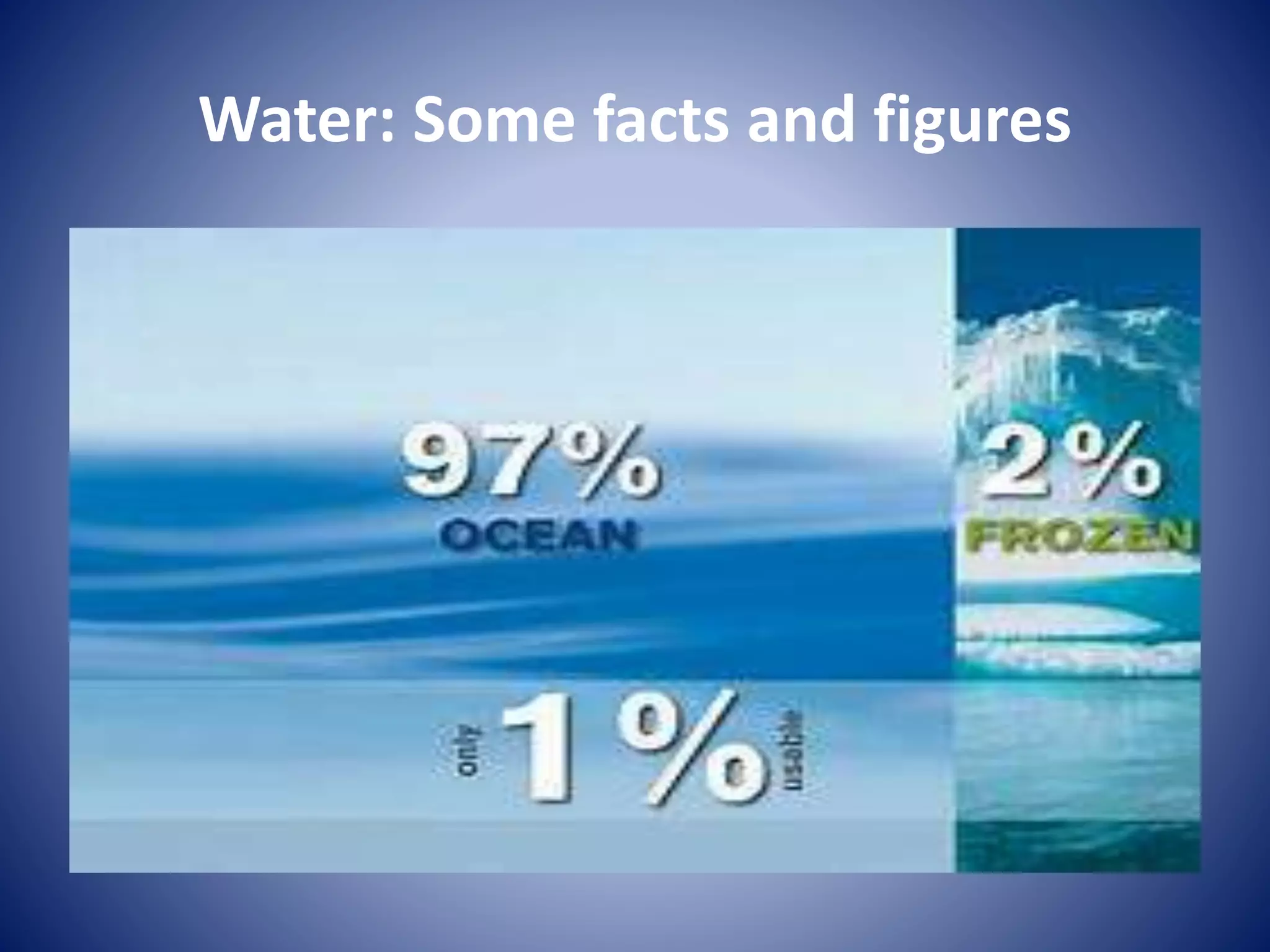 Water resouces ( class 10 ) | PPTX