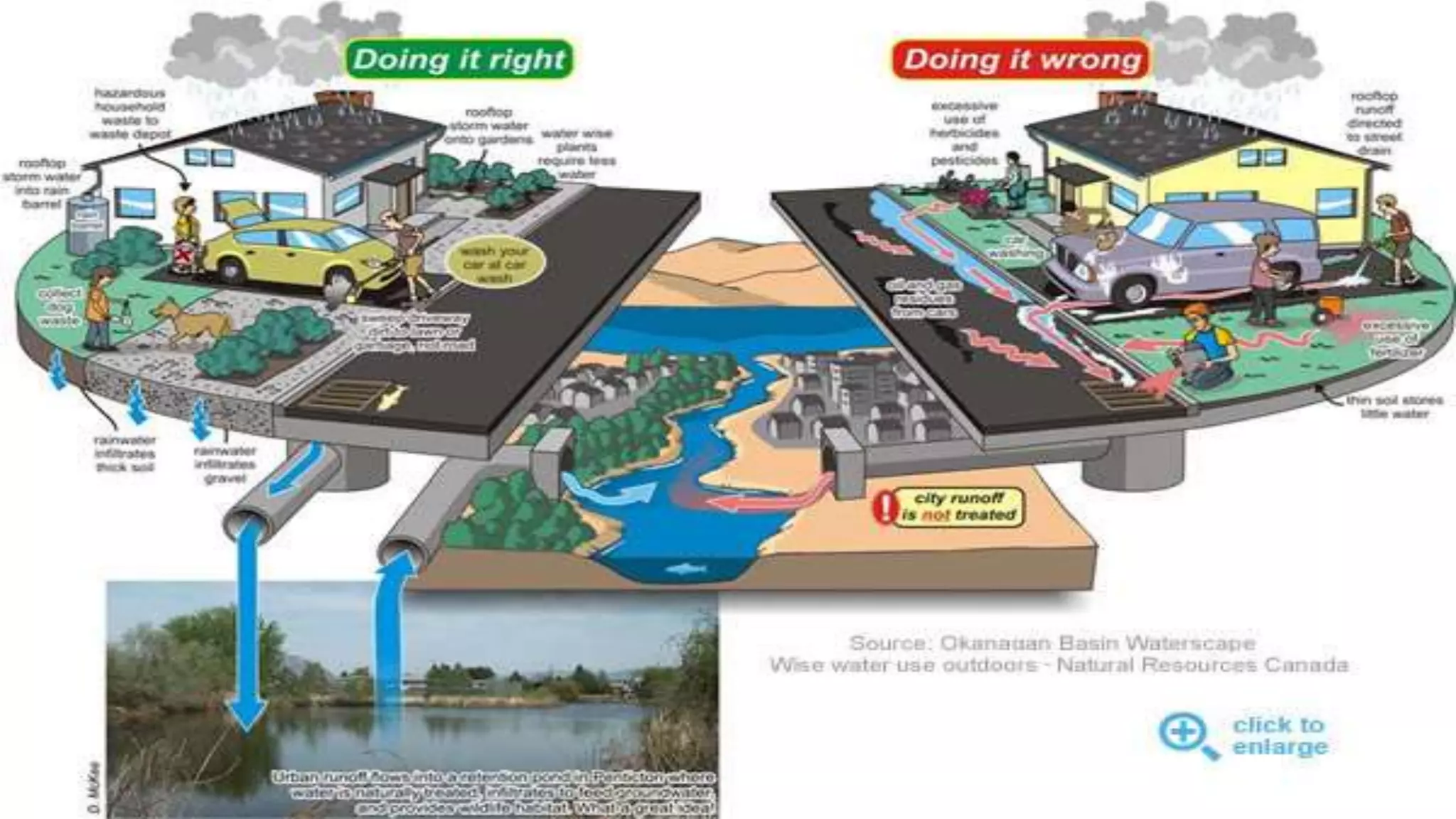 Water resource | PPT