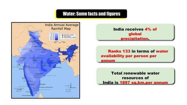 Water Resource notes for class ten .pptx
