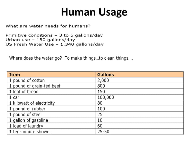 Water resource engineering | PPTX