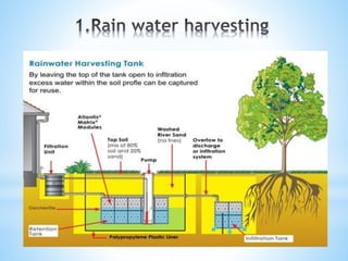 Water resource management | PPT