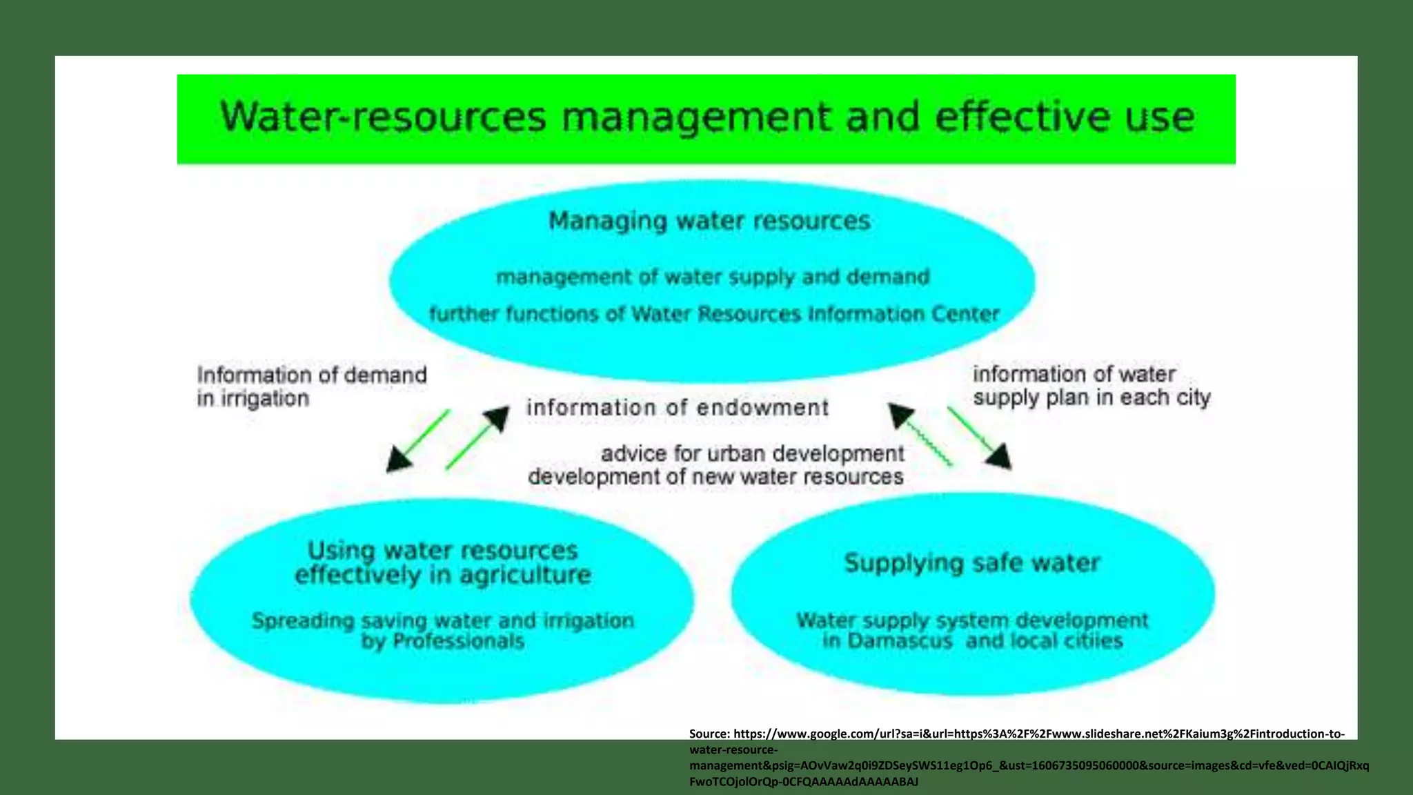 Water resource management | PPTX