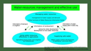 Water resource management | PPTX