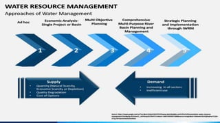 Water resource management | PPTX