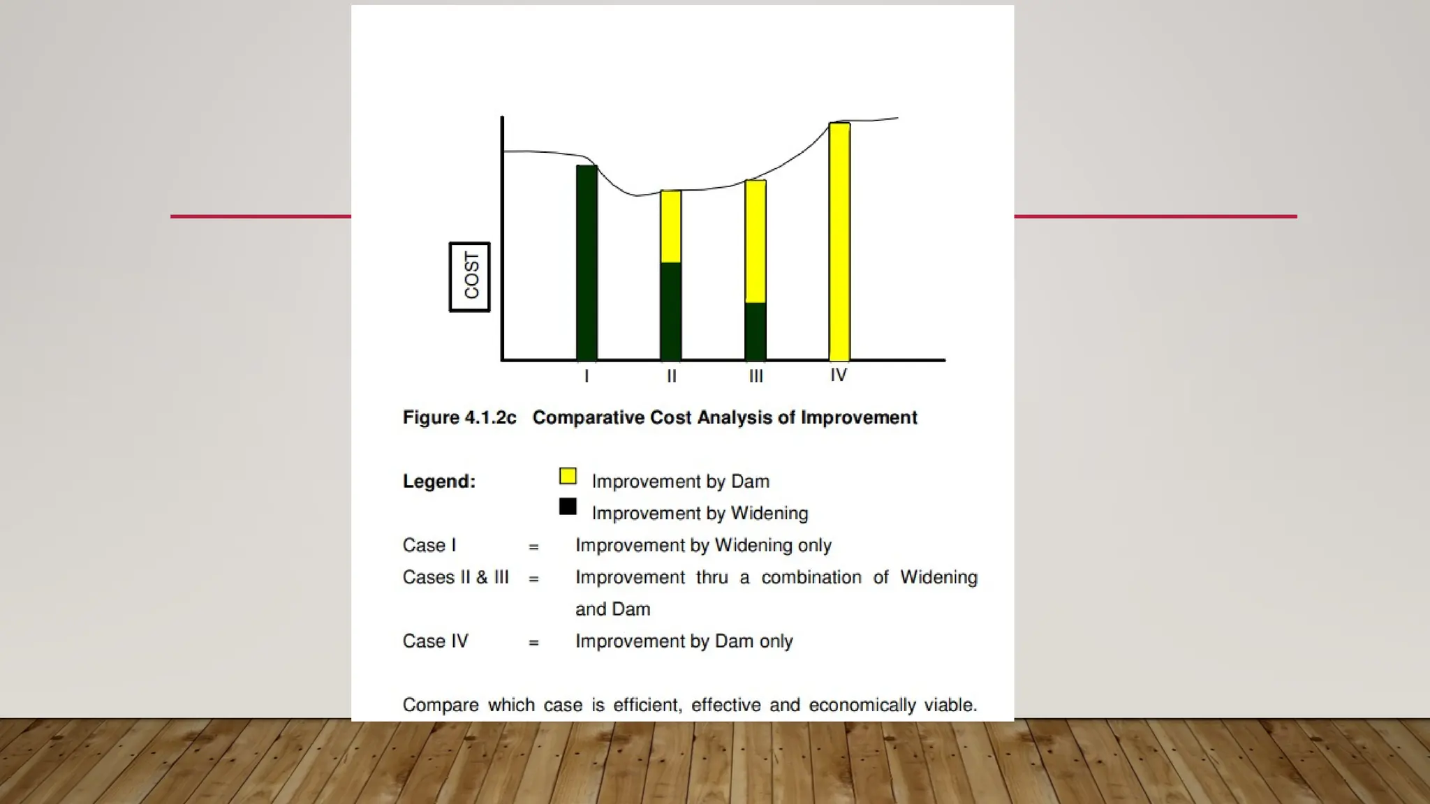Water Resource Management - Flood Control.pptx