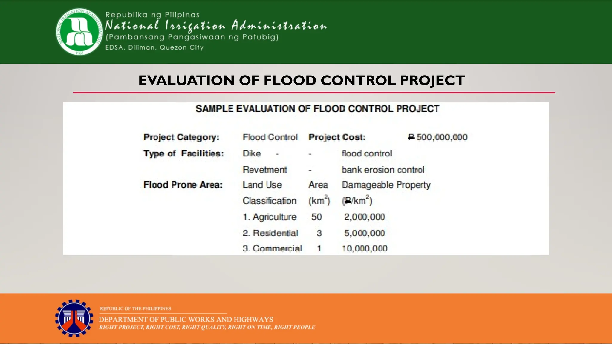 Water Resource Management - Flood Control.pptx