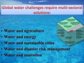 Water resource management and role of dams | PPTX