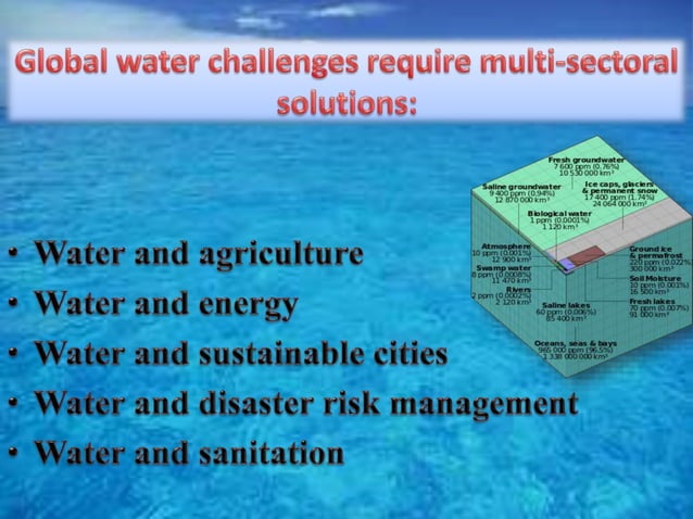 Water resource management and role of dams | PPTX