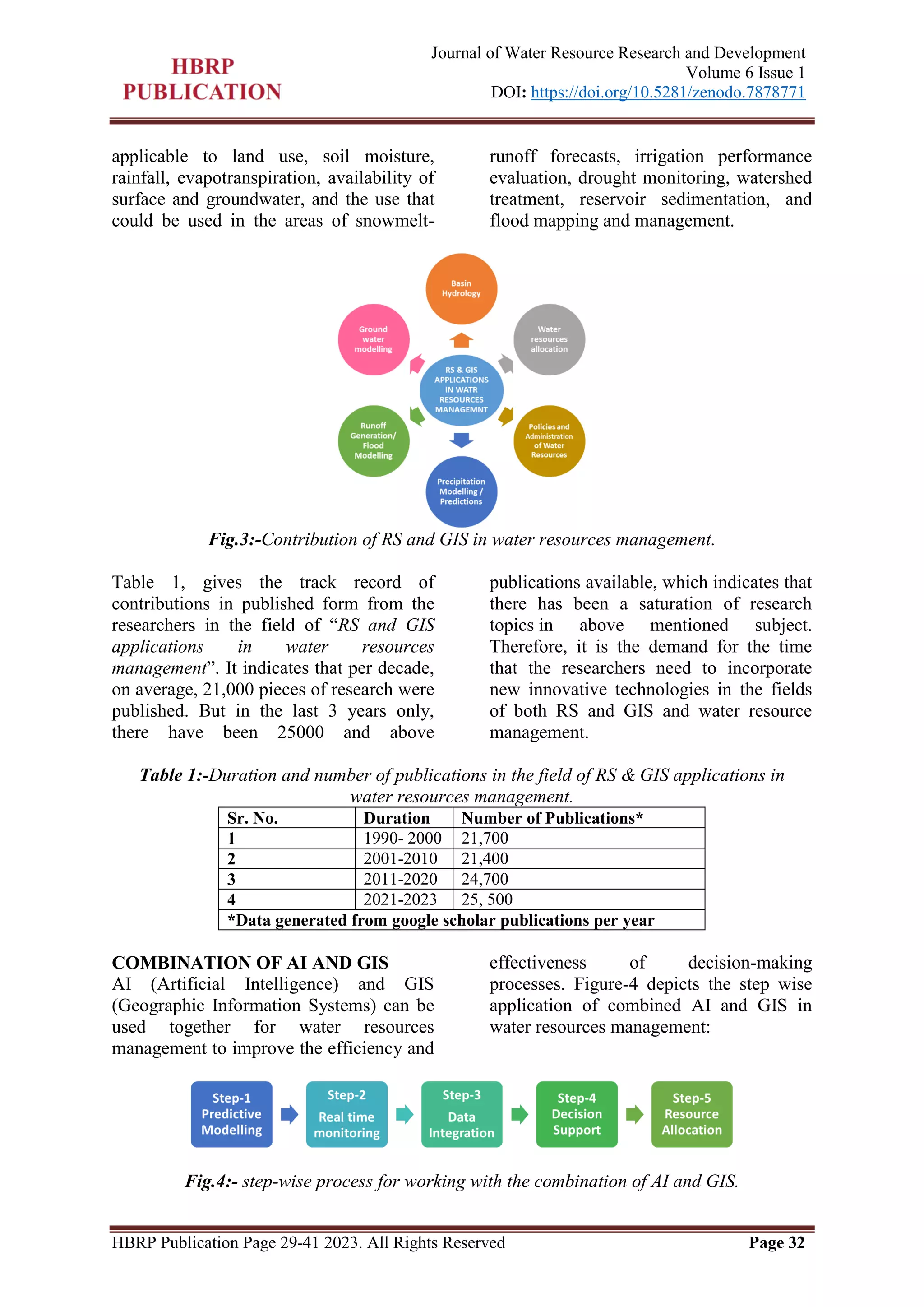 Water Resource Management Using Artificial Intelligence Enabled RS & GIS (1).pdf