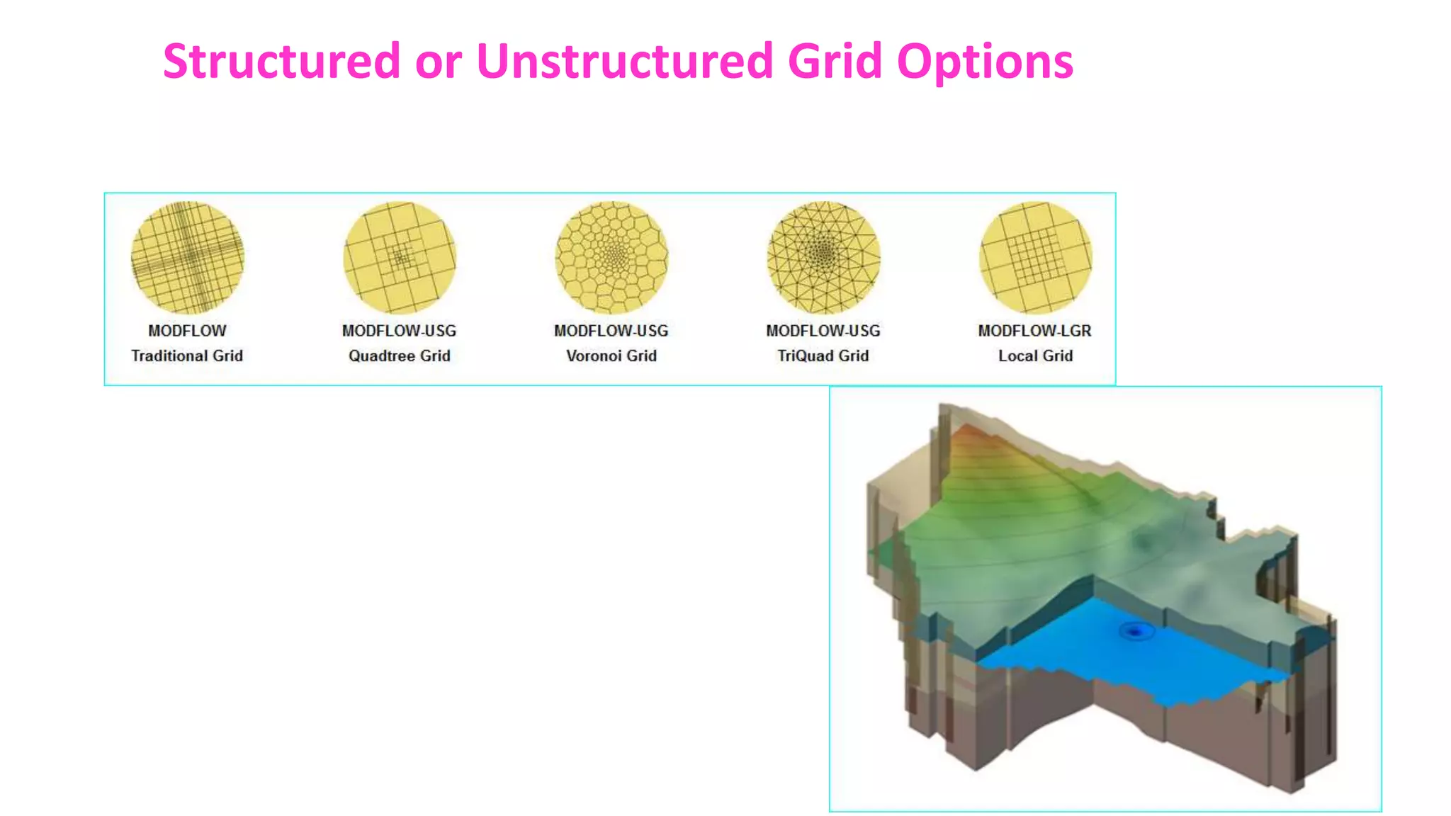 Water resource model modflow | PPTX