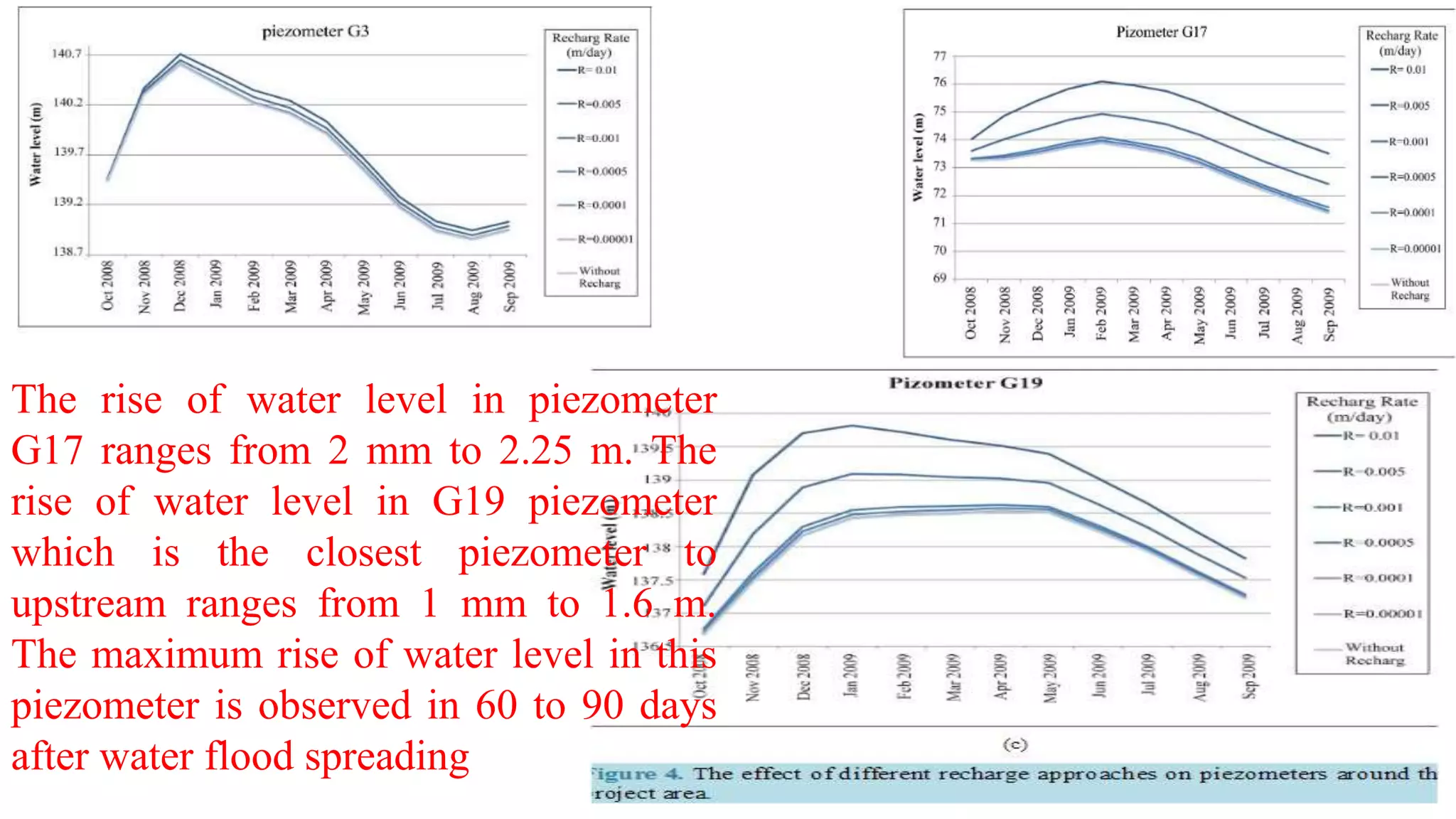Water resource model modflow | PPTX