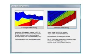Water resource model modflow | PPTX