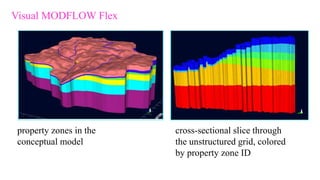 Water resource model modflow | PPTX