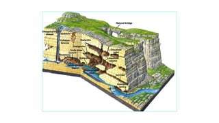 Water resource model modflow | PPTX