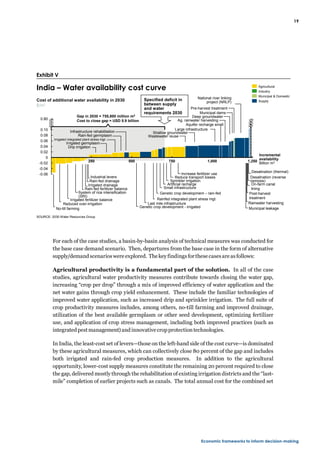 Water resourcers group | PDF
