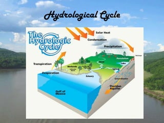 Water resources | PPTX | Geography | Science