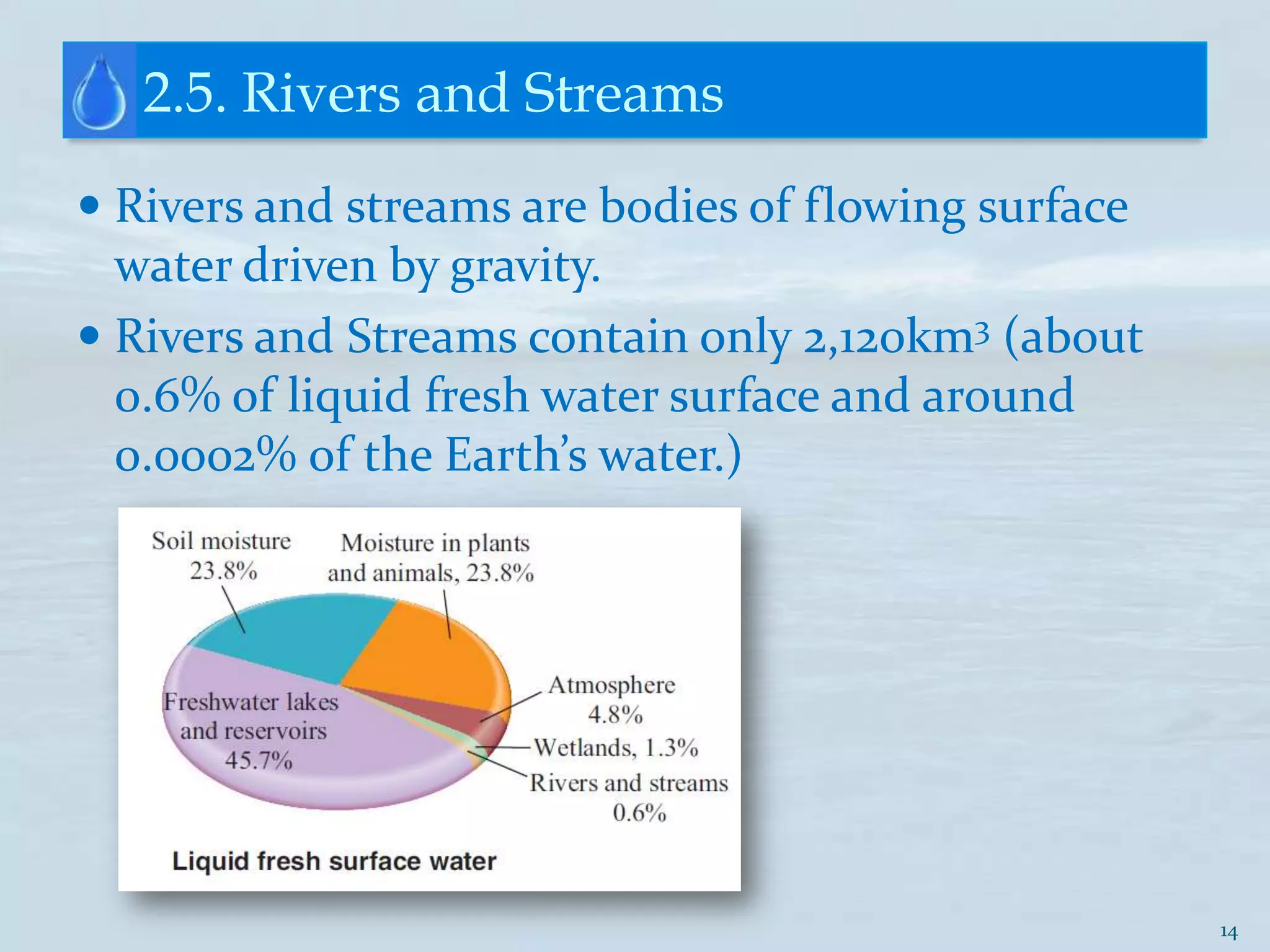 Water Resources | PPTX