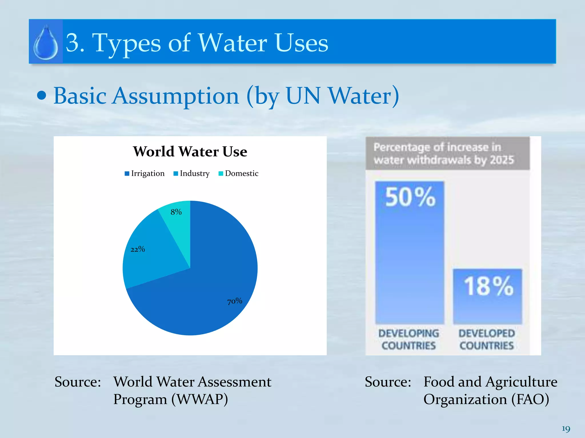 Water Resources | PPTX