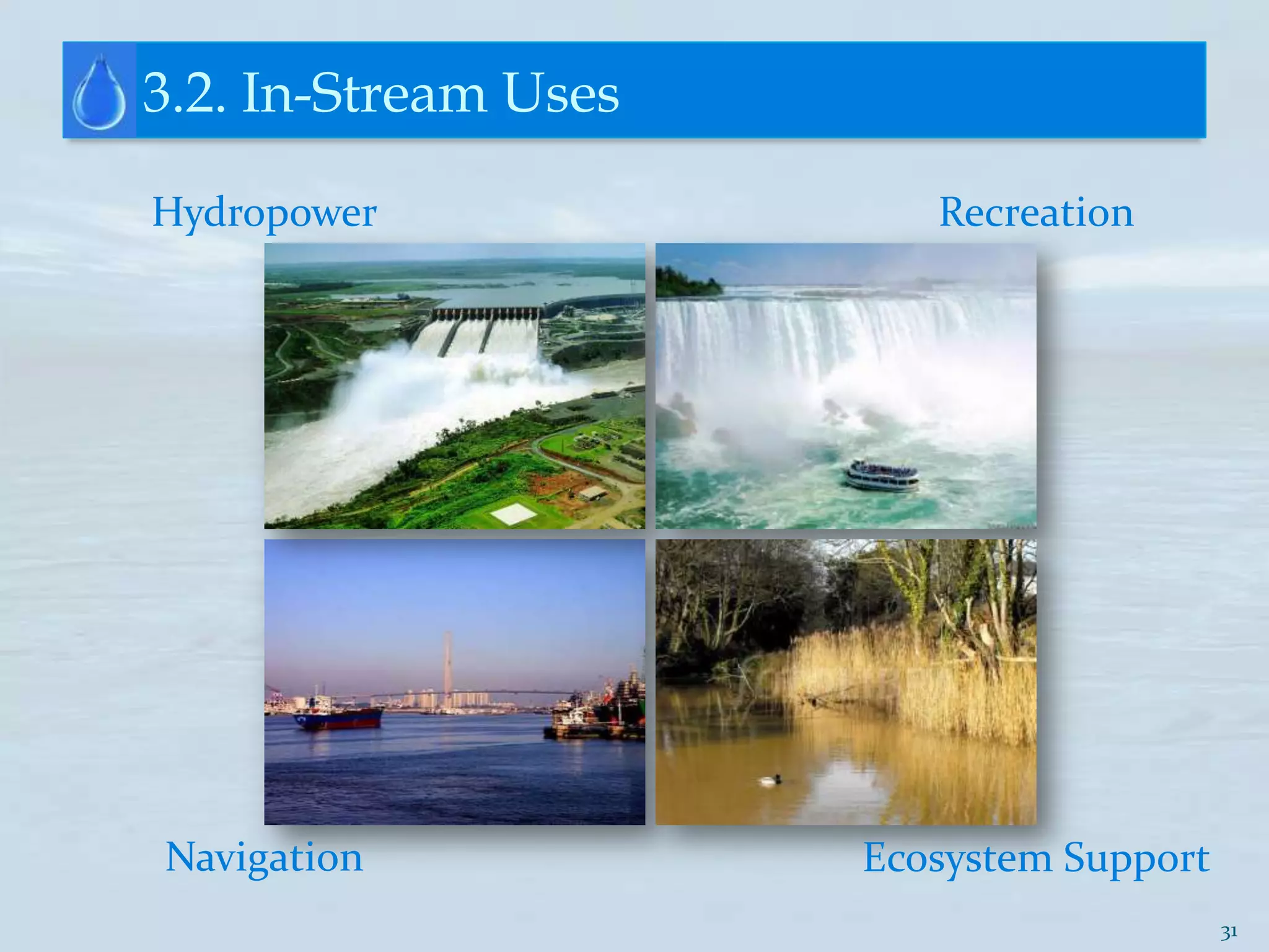 Water Resources | PPTX