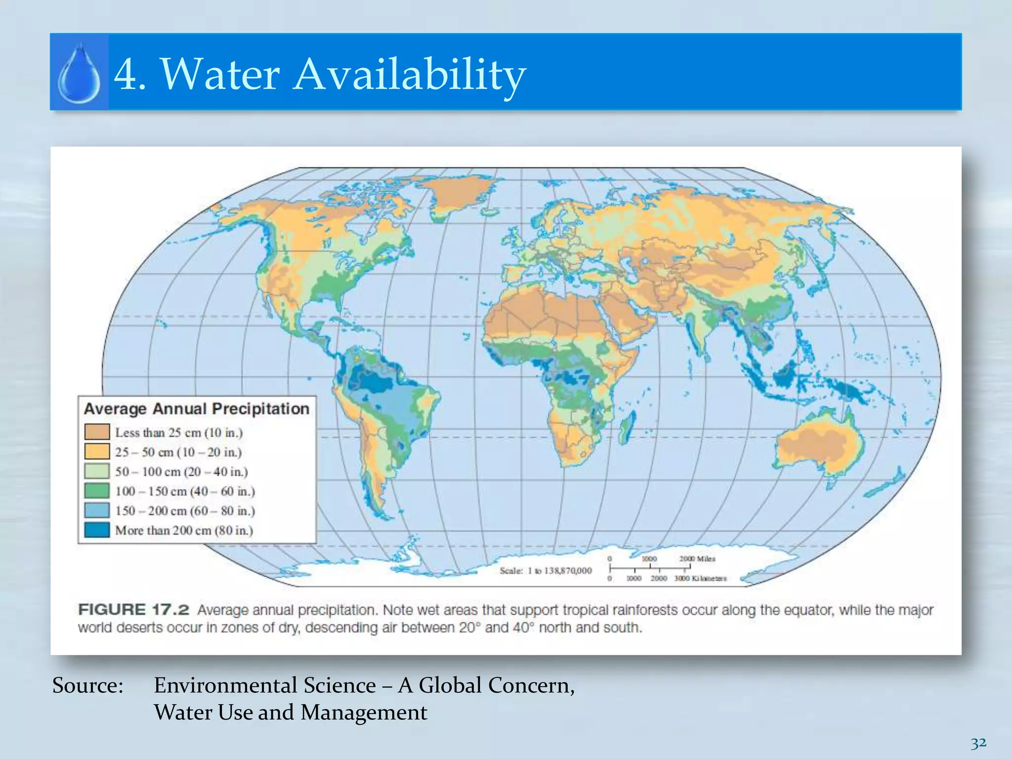 Water Resources | PPTX